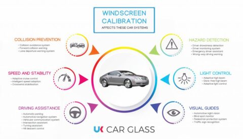 10 Things you Need to Know About Windscreen Calibration