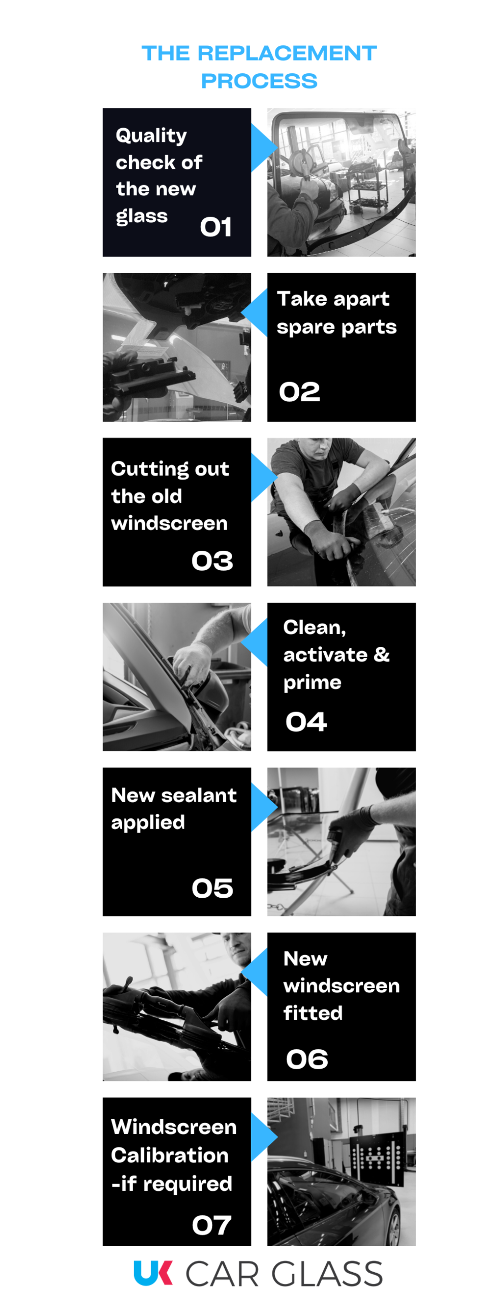 How a Windscreen Replacement is Done - UK CAR GLASS